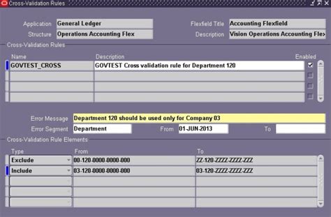 Cross Validation Rule Oracle Apps Reference