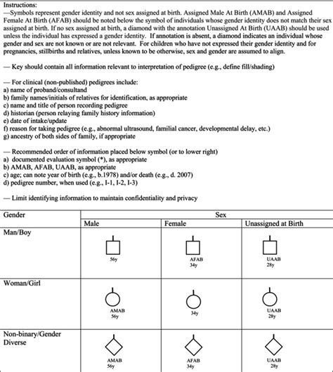 Correction To Practice Resource‐focused Revision Standardized Pedigree Nomenclature Update