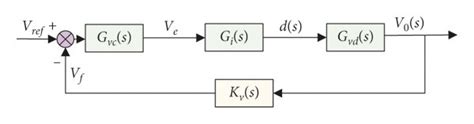 Voltage Mode Control Transfer Function Block Diagram Download Scientific Diagram