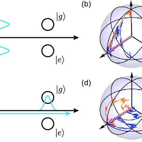 Simulated Qubit Trajectories Via Disperisive Readout η ¼ 04 A