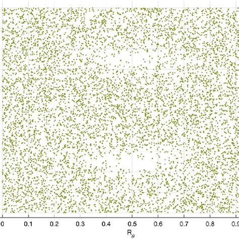 Results For Two Particle Injection Approaches An Isotropic Download Scientific Diagram