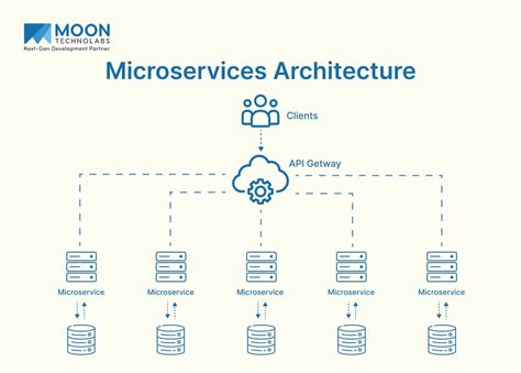 Top 10 Software Architecture Patterns To Follow In 2025
