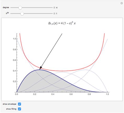 Bernstein Polynomials Wolfram Demonstrations Project
