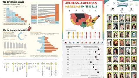 Tableau On Linkedin Datafam