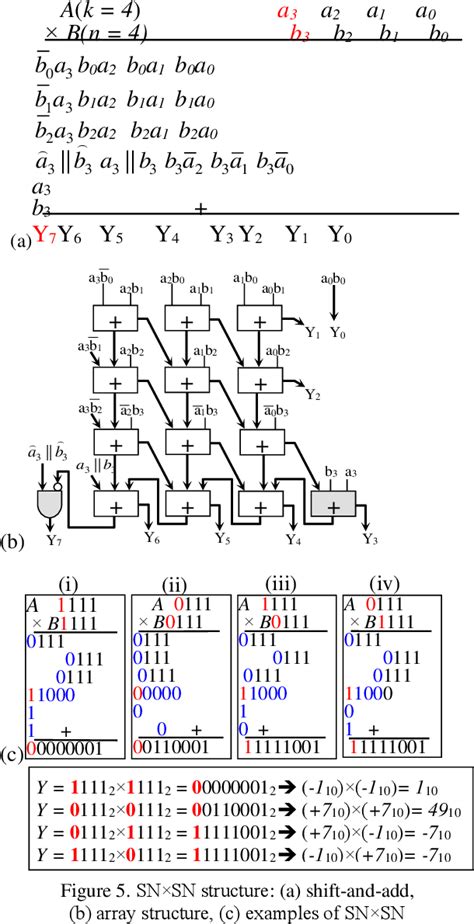 Figure 5 From New Concept Of Universal Binary Multiplication And Its