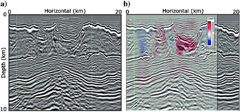 A Starting Velocity Models Image Before Reflection Based Fwi B