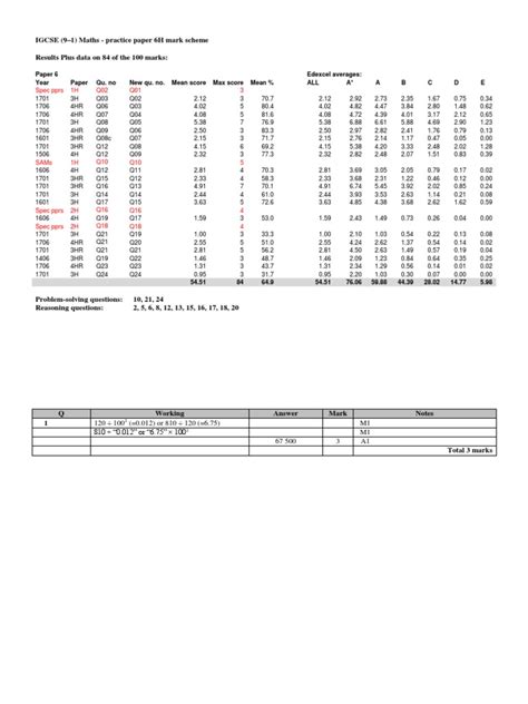 igcse 9 1 maths practice paper 6h mark scheme pdf encodings