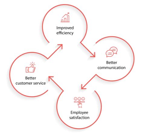 Data Driven Culture Benefits Examples And Framework Airbyte