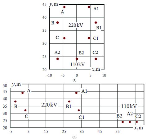 Coordinates Of Conductors A Three Circuit Transmission Line B Download Scientific Diagram
