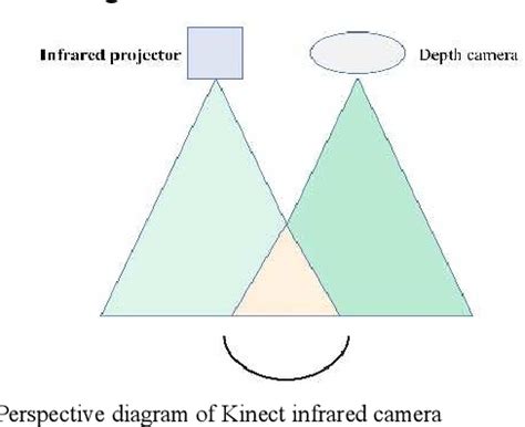 Figure 1 From Design And Application Of Cultural Digital Display System Based On Interactive