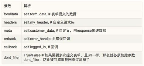 Scrapy框架系列 爬虫又被封了？（2） 搜狐大视野 搜狐新闻