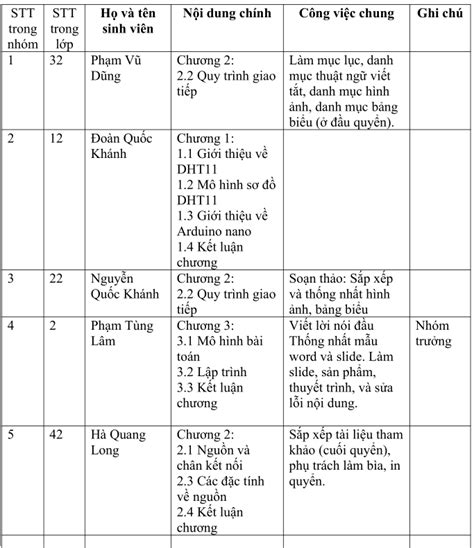 BÀi TẬp NhÓm Internet VÀ CÁc Giao ThỨc Nghiên Cứu Cảm Biến Nhiệt độ độ ẩm Dht11 Với Arduino