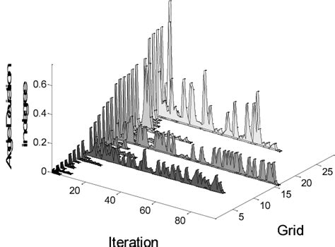 figure 1 from an ac power flow linearization for power system