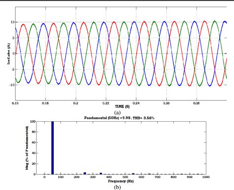 Figure 1 From A Novel Pq Improvement In Multi Parallel Feeder Distribution System Using Multi
