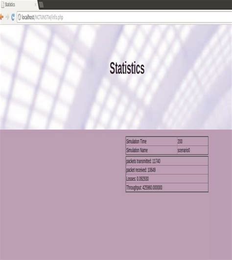 The Statistics Page From The Proposed Vsnet Framework It Concludes That