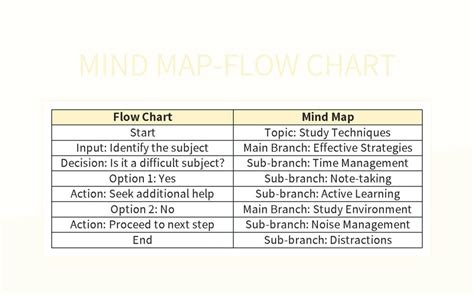 Free Mind Map Templates For Google Sheets And Microsoft Excel Slidesdocs