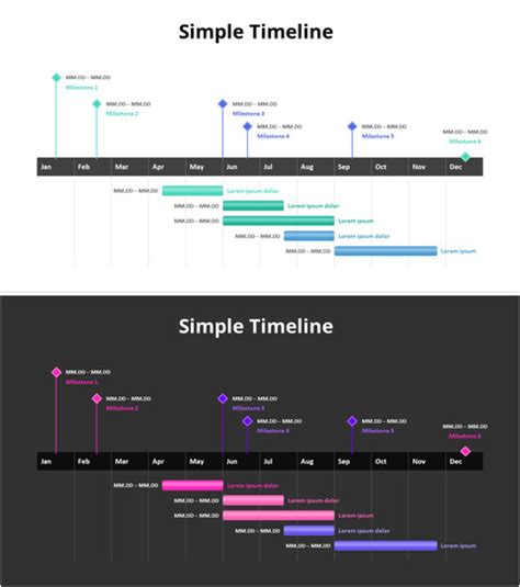 Timeline Chart Tables Diagram