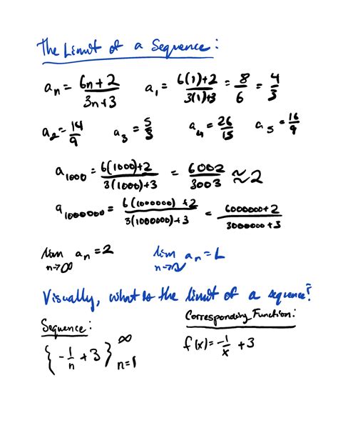 Limits Of Sequences MATH Studocu
