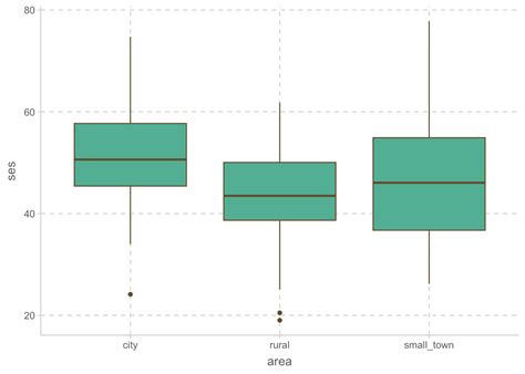 Categorical Ivs Cha Statistics In R