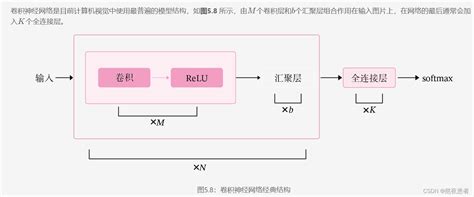 卷积神经网络1零填充卷积 Csdn博客