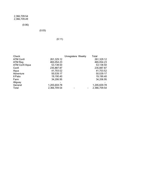 Check And Cv Pdf Deposit Account Debit Card
