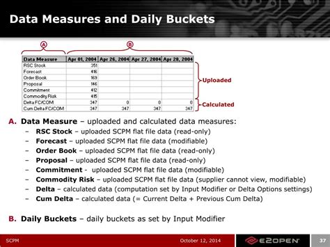 PPT IBM SCPM PIT Data Download Upload PowerPoint Presentation Free Download ID