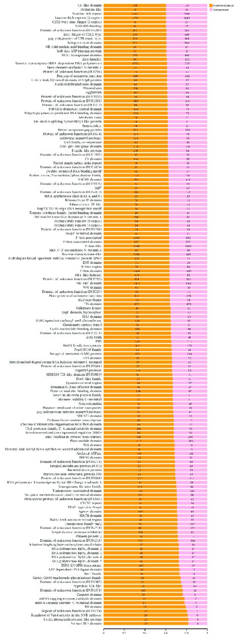 the distribution information of nonsynonymous nonsyn and synonymous
