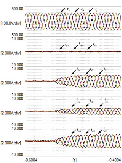 Voltage And Current Waveforms Under A Power Change In The Lower Arm Download Scientific