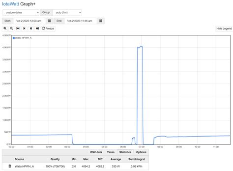 Api Information Documentation Available Iotawatt User Community