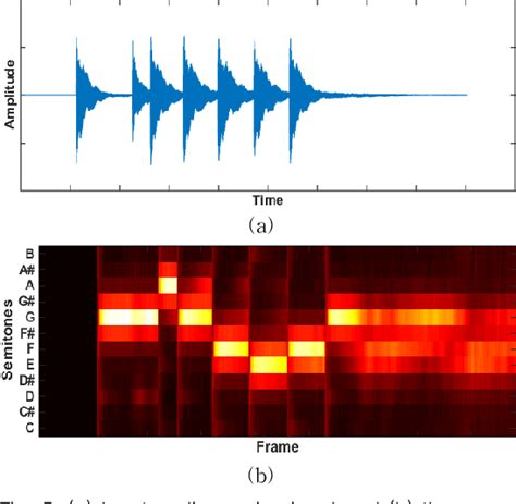 Figure 1 From Design Of Music Learning Assistant Based On Audio Music And Music Score