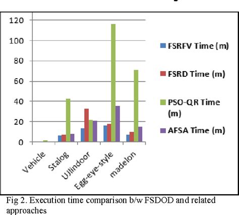 Figure 1 From A Rough Set Based Feature Selection Approach Using Random
