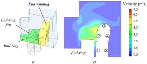 Scalar Velocity Distribution Of End Air A Section Position B