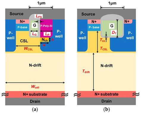 A Novel Asymmetric Trench Sic Metaloxidesemiconductor Field Effect Transistor With A Poly Si