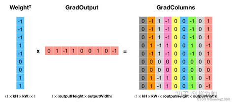 【读论文】visualizing and understanding convolutional networks csdn博客