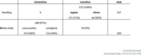 argument structure of classifier predicates in russian sign language