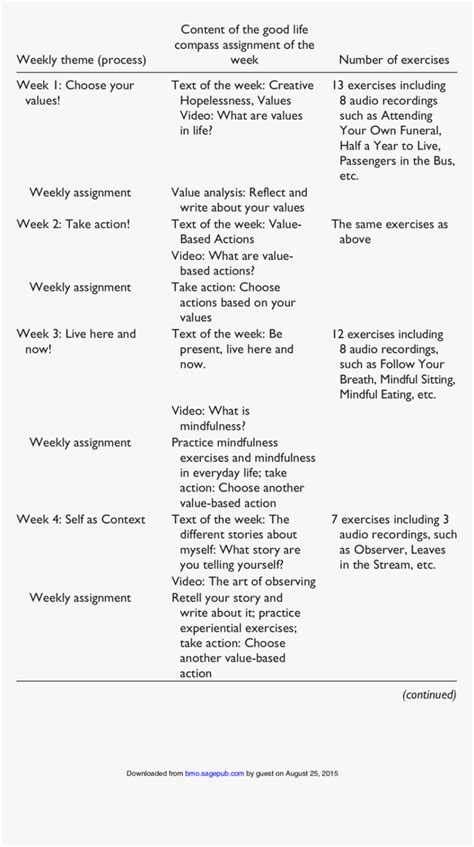 Life Areas Compass Acceptance Commitment Therapy Hd Png Download Kindpng