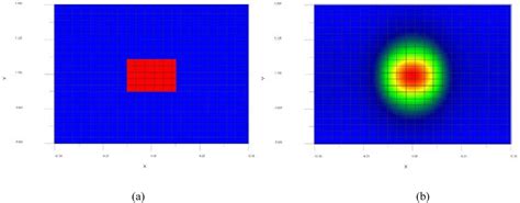 Figure 3 From Thermo Optic Waveguide Digital Optical Switch Using