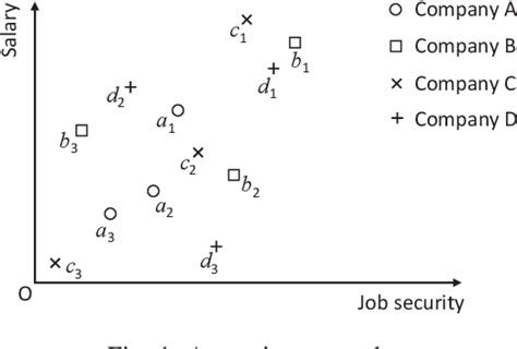 Figure 1 From Probabilistic Skyline Computation On Vertically