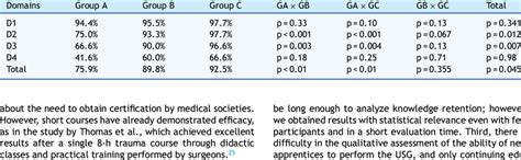 Percentage Of Correctness In The Evaluation By Images And Comparison