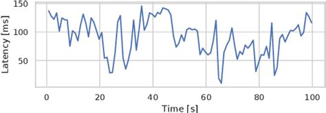 Figure 1 From Dynamic Offloading For Improved Performance And Energy Efficiency In Heterogeneous