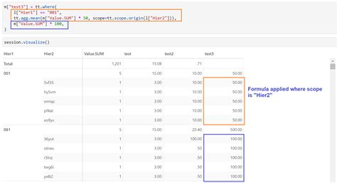understanding measure definition and how to use where condition · issue