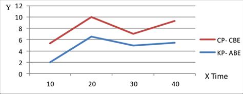 The Overhead Of Encryption Speed Download Scientific Diagram