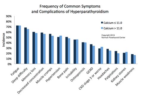 Hypercalcemia The Causes And Treatments Of Hypercalcemia Artofit