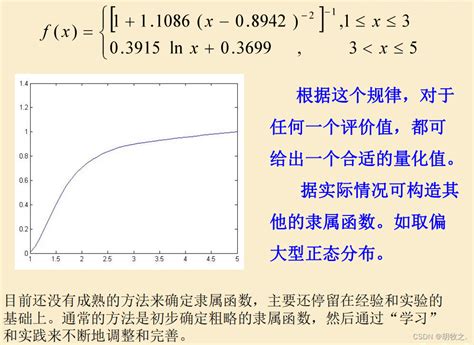 数学建模笔记（七）：综合评价模型 csdn博客