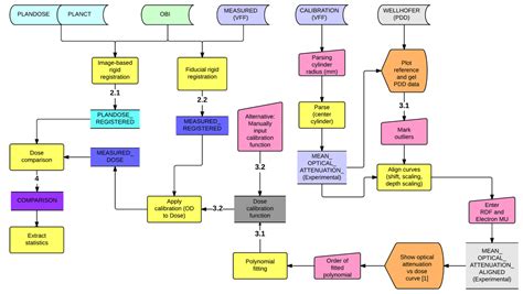 Documentation Nightly Modules GelDosimetry Slicer Wiki