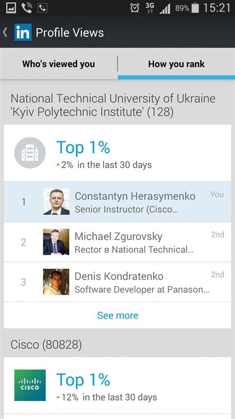 Рейтинг преподавателя Герасименко Константин Васильевич Сетевая
