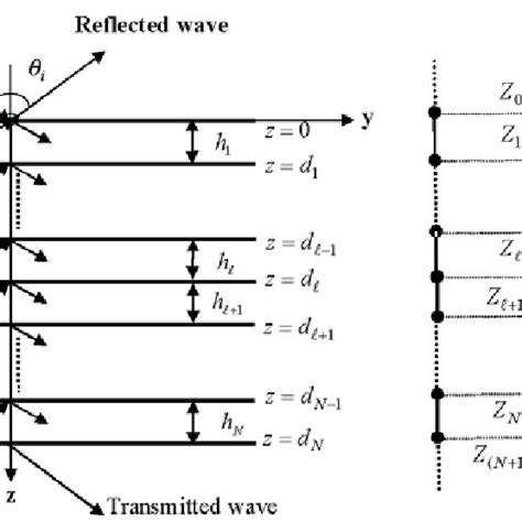 Pdf Transmission Line Modeling And Numerical Simulasion For The