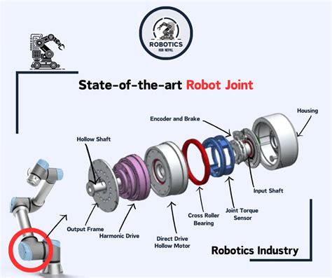 Robotics Take A Peek Into The Complexity Of Modern Robot Joint Robot Robotics Robotics Take A Peek Into The Complexity Of Modern Robot Joint Robot Robotics