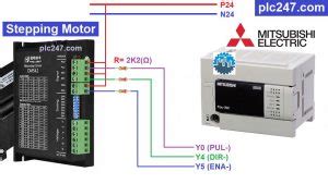 FX U Stepping Motor Control Tutorial Plc Com