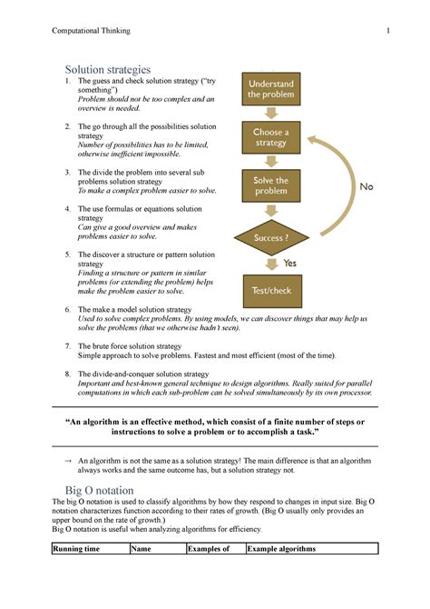 Summary Computational Thinking 2017 2018 Vu Solution Strategies The Guess And Check Solution